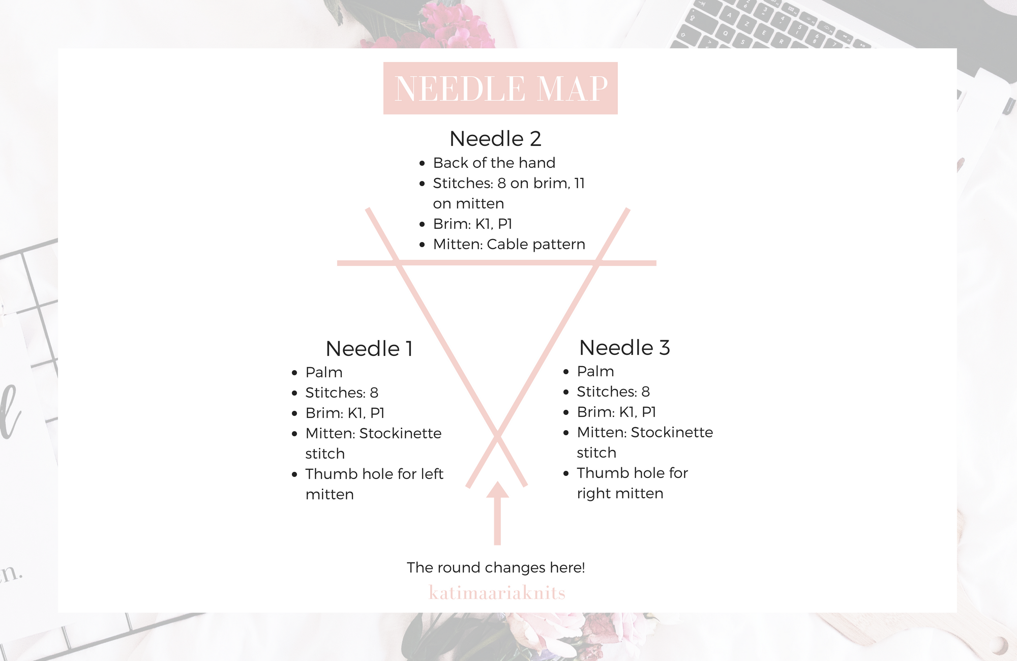 Needle map Onni Mittens